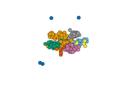 Map566 Stats In Action Hierarchical And Spectral Methods For Graph Clustering