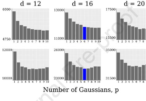 Figure B1 Autoencoder Latent Space Fit Ten Different P Component