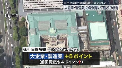 「日銀短観」大企業・製造業の景況感が7期ぶり改善 エネルギー・原材料価格の高騰一服し幅広い業種で改善（2023年7月3日掲載）｜日テレnews Nnn