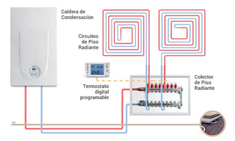 Qué es mejor suelo radiante o radiadores