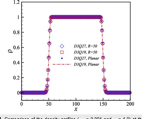figure 1 from modeling realistic multiphase flows using a non