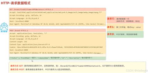 javaweb javaweb的span标签 CSDN博客