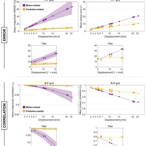 Simulation Model Setup Download Scientific Diagram
