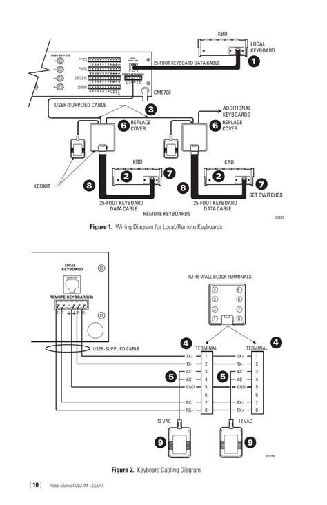 Step By Step Guide Ptz Camera Wiring Diagram Explained