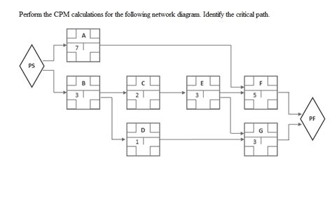 Solved Perform The CPM Calculations For The Following Chegg Com