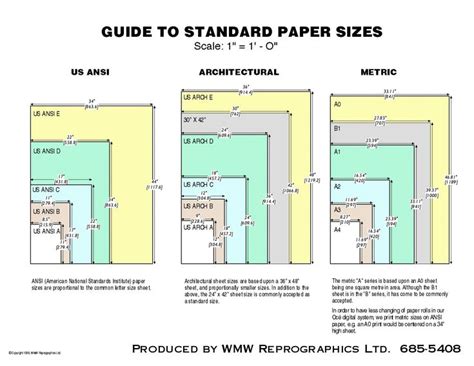 Paper Sizes For Construction Drawings