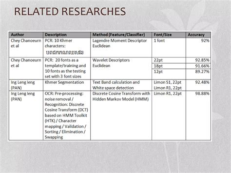 Support Vector Machine Svm Based Classifier For Khmer Printed