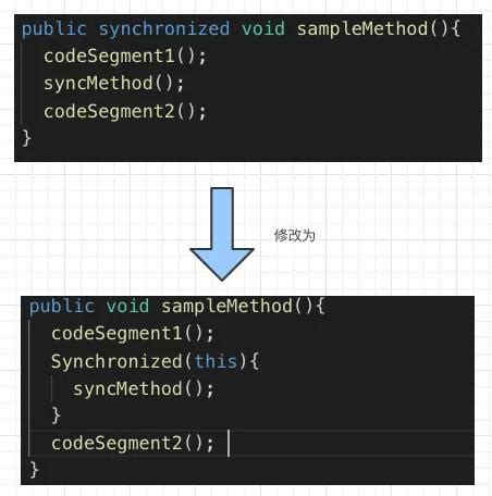 Java Offer Java