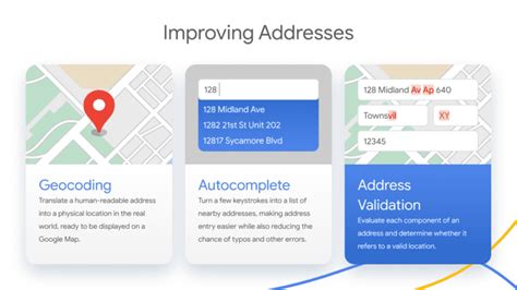 Address Validation API For Google Maps Platform Dito Google Cloud Cybersecurity Solutions