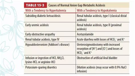 Acid Base Disorders Pptx Lung And Respiratory Health Diseases And Conditions