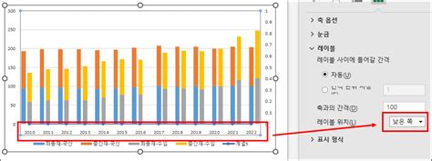 엑셀 Excel 막대형 차트의 변형 묶은 누적 막대 차트를 소개합니다 연속 누적 막대 그래프 그리기 응용차트