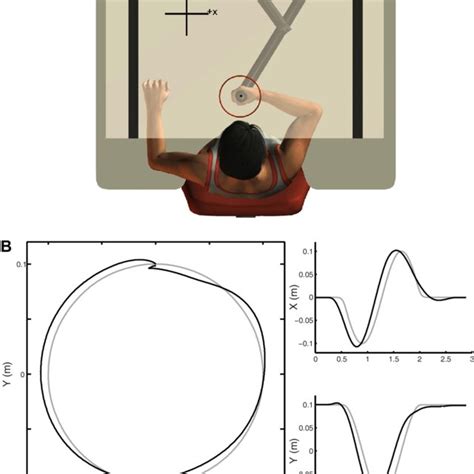 Positional Error A Mean Se Absolute Radial Error Throughout