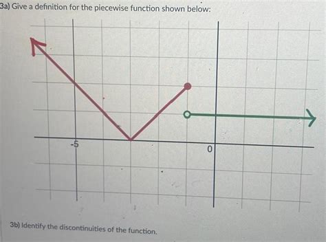 Answered 3a Give A Definition For The Piecewise Function Shown Below