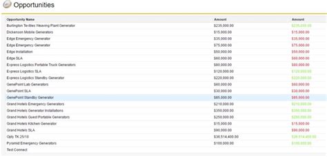 How To Apply Dynamic Styling On Visualforce Page