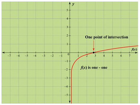 Horizontal Line Definition And Examples Cuemath