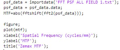 How To Get MTF From PSF Zemax Community