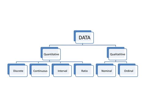 types of data and graphical representation