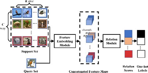 Figure 1 From Meta Learning Based Early Fault Detection For Rolling Bearings Via Few Shot