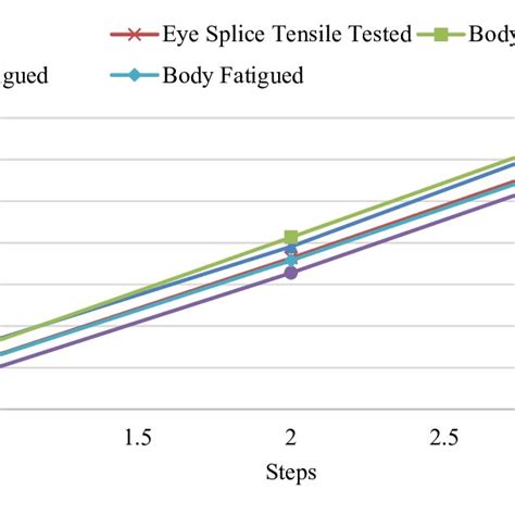 Dynamic Stiffness For All Samples Type Download Scientific Diagram