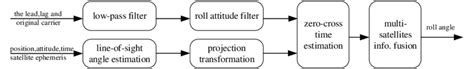 the schematic diagram of bds position and attitude integrated