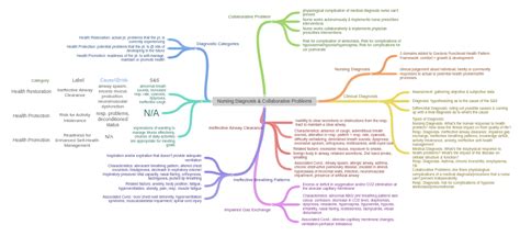 Nursing Diagnosis And Collaborative Problems Sands Cause Risk …