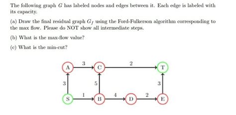 Solved The Following Graph G Has Labeled Nodes And Edges Chegg