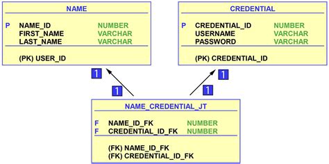 Java JoinTable Annotation Causes NullPointerException Stack Overflow