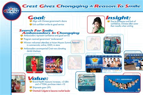 Crest Toothpaste Campaign The Work