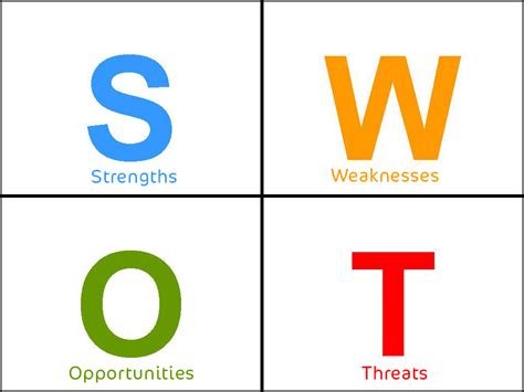 نماذج التخطيط الإستراتيجي Swot أفكار نت