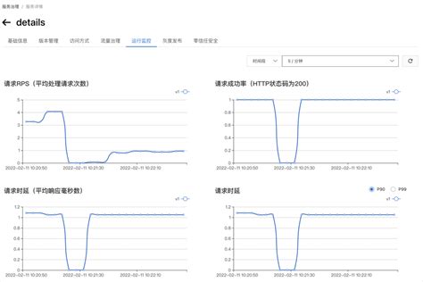 Cnstack服务网格：构建统一的服务治理和零信任安全能力 安全内参 决策者的网络安全知识库