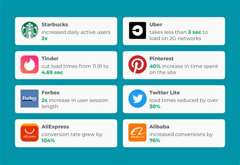 A Comprehensive Guide On Progressive Web App What Its All About Pontikis Net