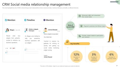 Customer Relationship Management Software Deployment Plan Sa Cd Ppt Example