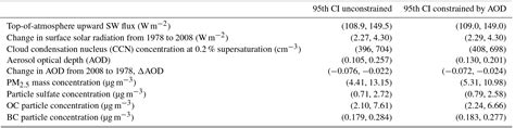Acp The Importance Of Comprehensive Parameter Sampling And Multiple
