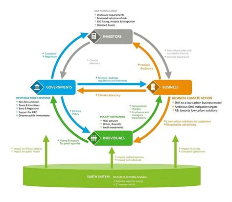 Antonio Vizcaya Abdo On Linkedin Sustainability Businessleadership