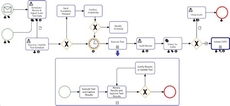 An Introduction To Bpmn 20symbology