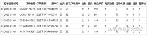 Python数分实战——某电商店铺订单2023年度数据分析及可视化（含数据源） 知乎