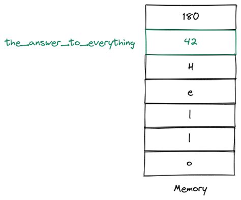 Chapter 2 Variables Data Types And Operators The Python Minibook