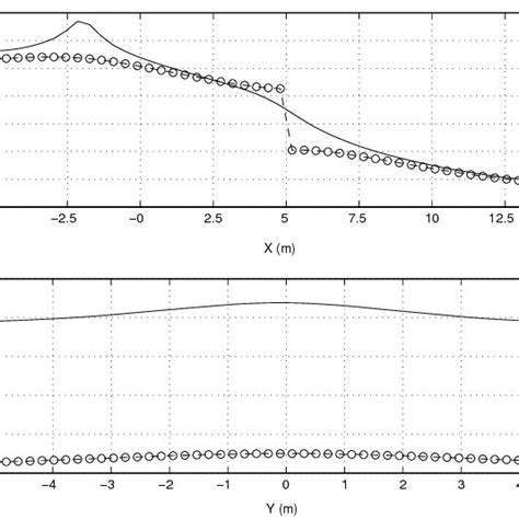 Sections Of The Intensity Level Map Of Fig 3 Top Intensity Level In