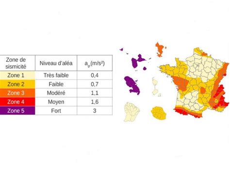 De nouvelles zones sismiques en France viennent de paraître