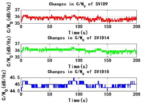 Sensors Free Full Text A New Gnss Spoofing Signal Power Control Algorithm For Receiver