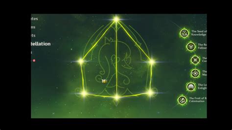 Interesting Nahida C6 Interaction R Genshin Memepact