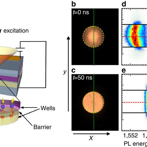 Dipolar Excitons In An Electrostatic Trap A An Illustration Of The