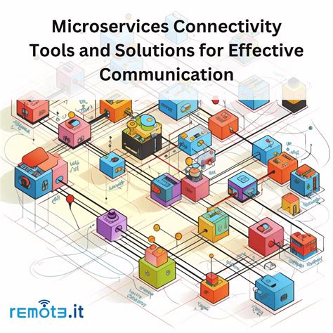 remote it connectivity as code on linkedin microservices devops developers containers