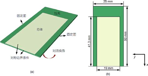 Color Online The Sketch Of Finite Element Model A And Dimensions Of Download Scientific