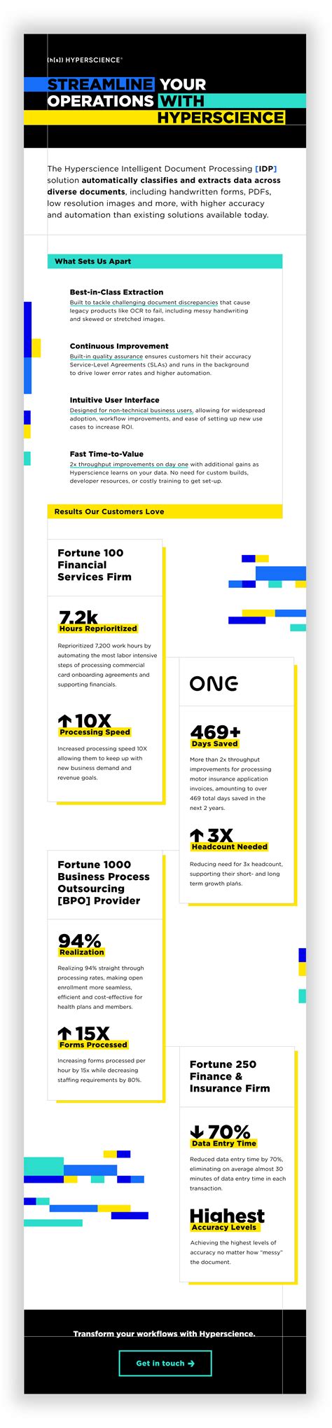 Hyperscience Infographic — Kait Schroeder