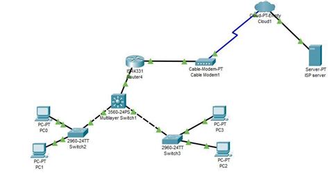 Solved Cant Get Pat To Work In Cisco Packet Tracer Cisco Community