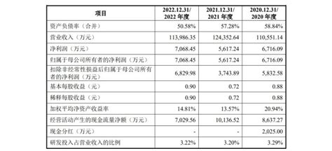 Ipo雷达｜“连接”华为等巨头，铭基高科冲刺创业板！70后靓丽女掌门白手起家或干出一个ipo