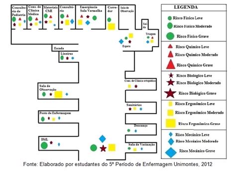 Mapa De Risco Biossegurança