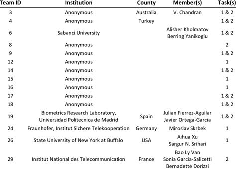 5 svc2004 participating teams [22] download table