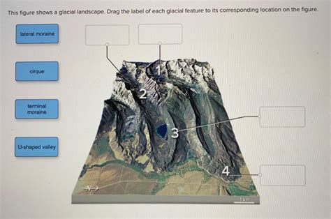 Solved This Figure Shows A Glacial Landscape Drag The Label Chegg